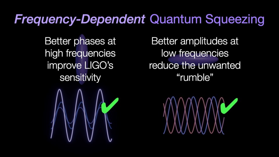 Video | LIGO Quantum Squeezing Animation | LIGO Lab | Caltech